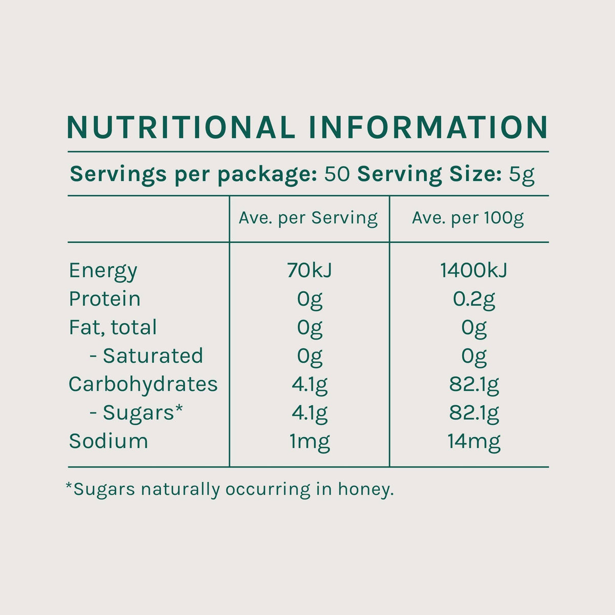 Manuka Raw Honey – The Berry Tea Shop